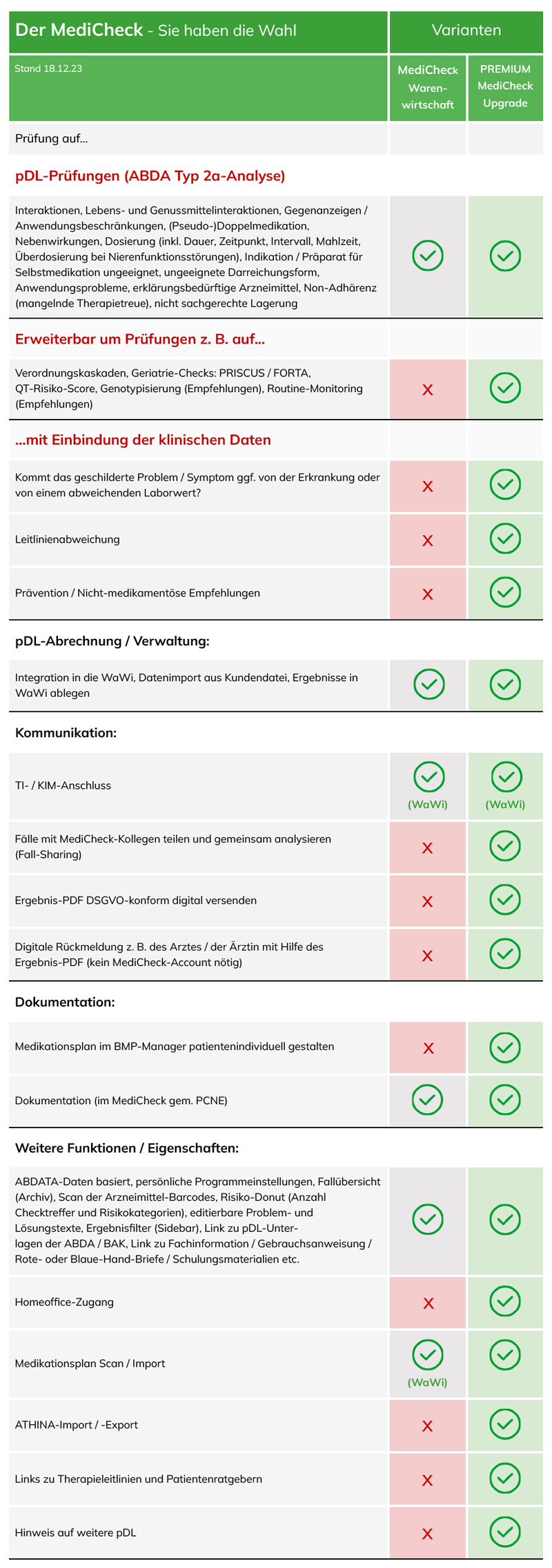 MediCheck Upgrade - pharma4u